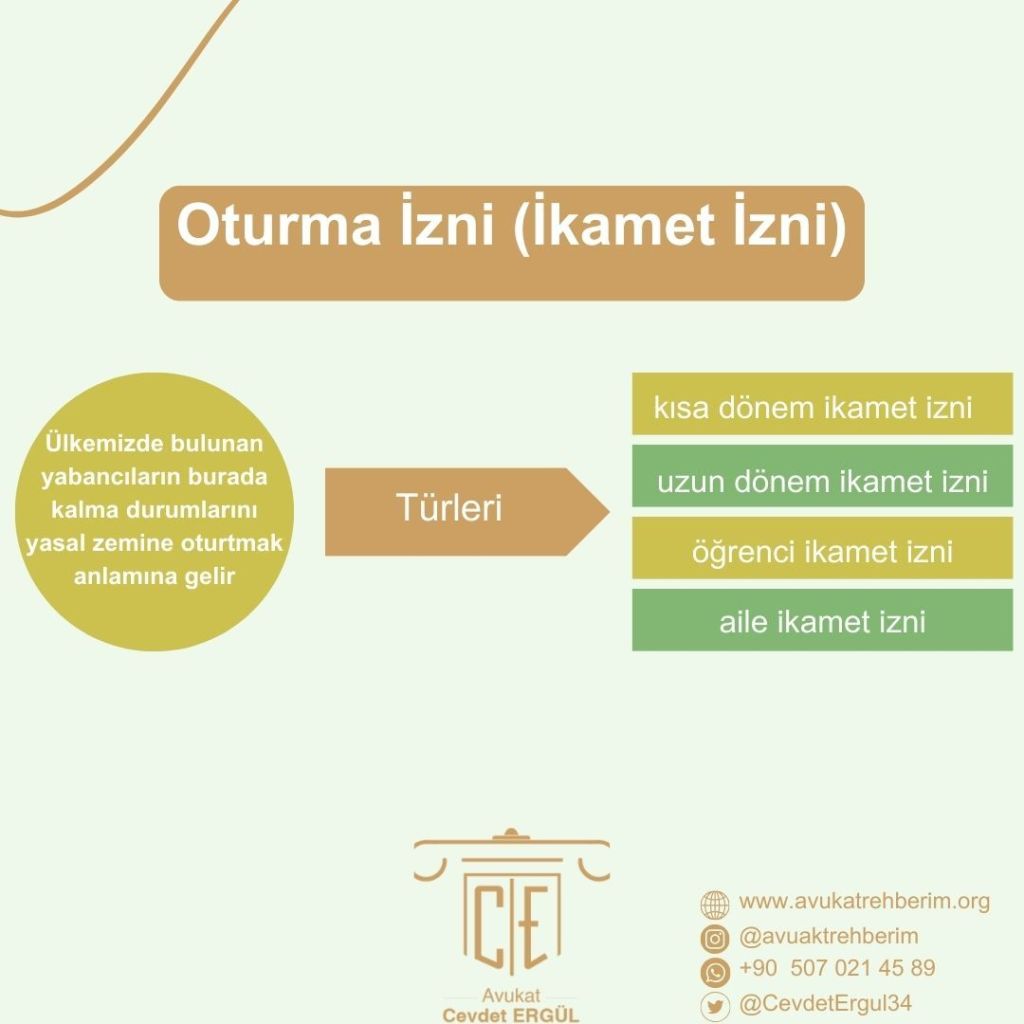 Oturma İzni (İkamet İzni) Nasıl Alınır – avukatrehberim.org